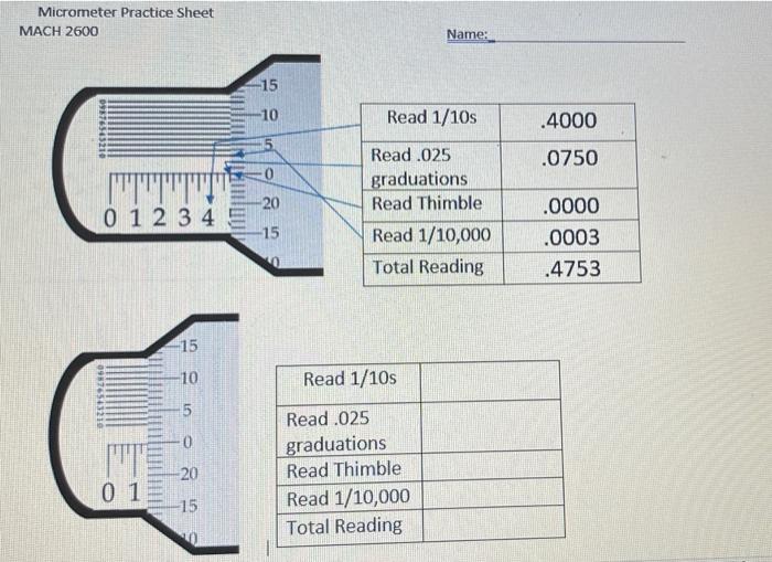 Micrometer Practice Sheet MACH 2600 Name: -15 -10 | Chegg.com
