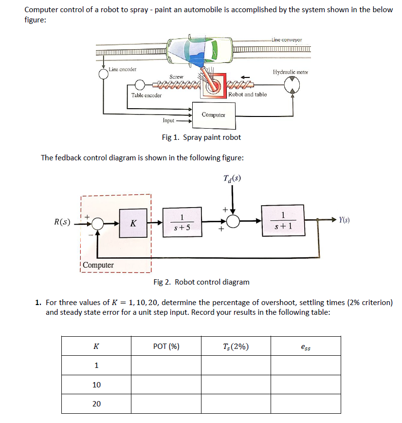 part 2.please provide the simulink diagram and result | Chegg.com