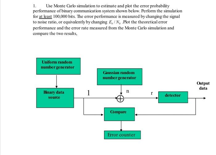 Solved 1. Use Monte Carlo simulation to estimate and plot | Chegg.com