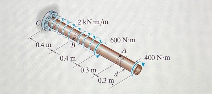 Solved 5–21. The 60-mm-diameter solid shaft is subjected to | Chegg.com