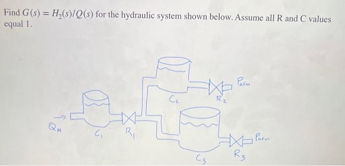 Solved Find G(s)=H2(s)/Q(s) for the hydraulic system shown | Chegg.com