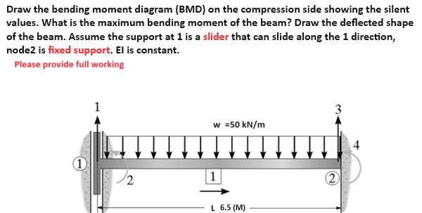 Solved Draw the bending moment diagram (BMD) ﻿on the | Chegg.com
