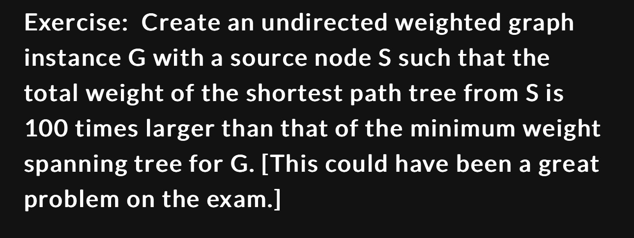 Exercise: Create an undirected weighted graph | Chegg.com