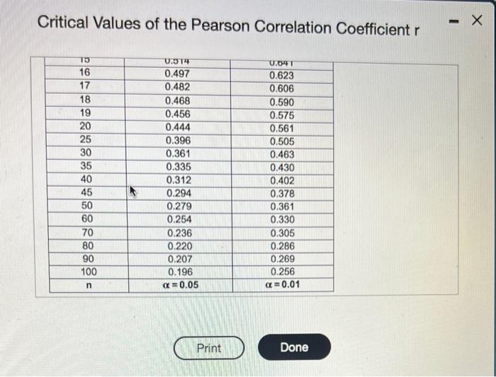 Solved Critical Values of the Pearson Correlation | Chegg.com