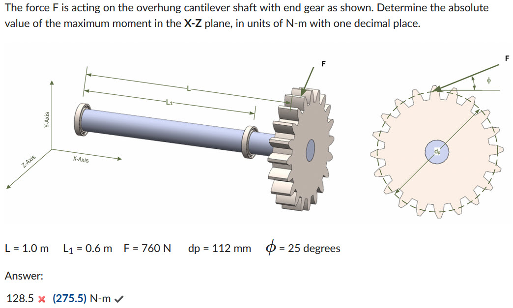 Solved The force F ﻿is acting on the overhung cantilever | Chegg.com
