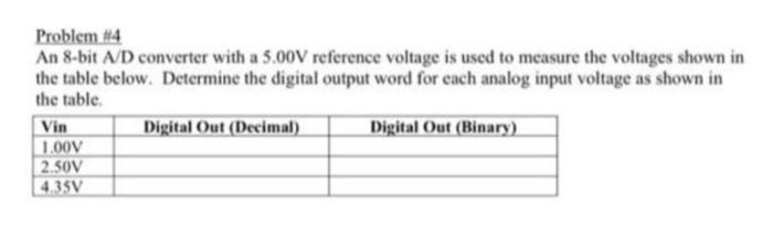 Solved Problem #4 An 8-bit A/D converter with a 5.00 V | Chegg.com