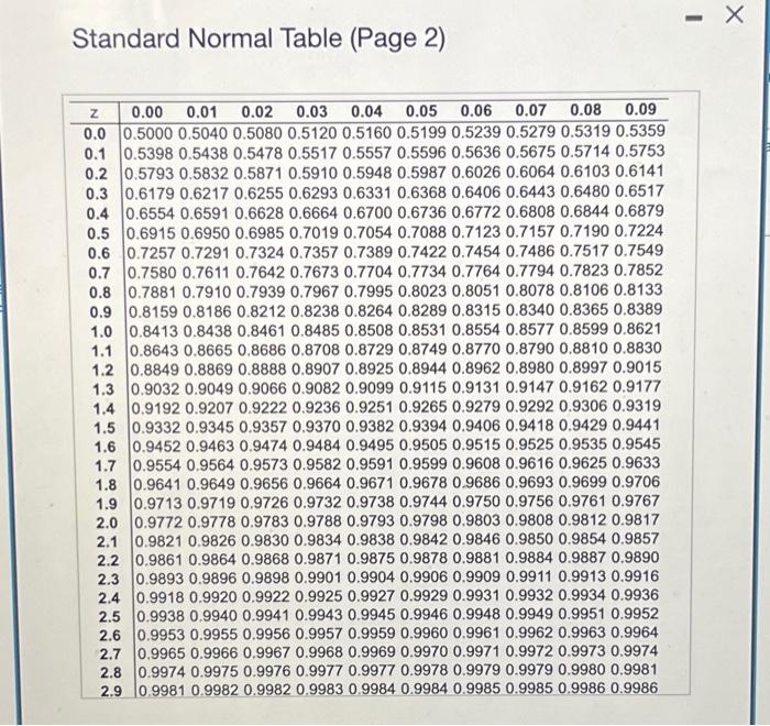 Solved Use the normal distribution of SAT critical reading | Chegg.com