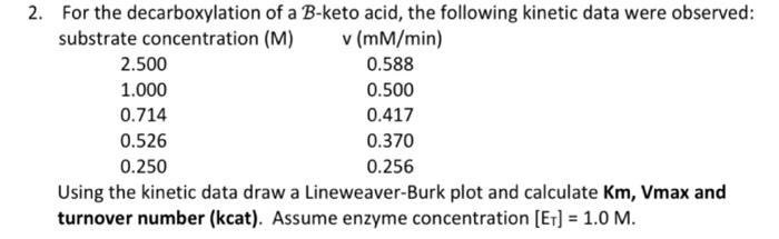 Solved Using the kinetic data draw a Lineweaver-Burk plot | Chegg.com