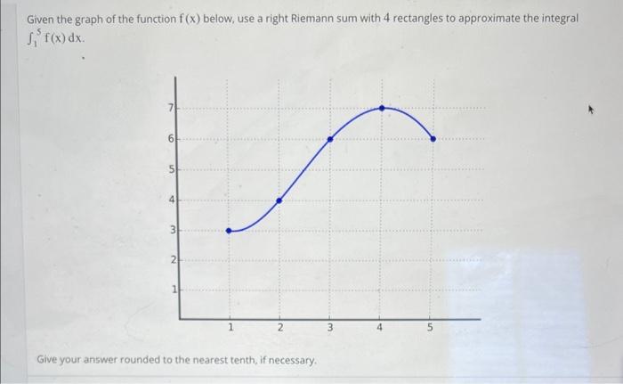 Solved Given the graph of the function f(x) below, use a | Chegg.com