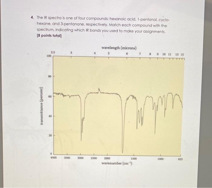 Solved 4. The IR spectra is one of four compounds: hexanoic | Chegg.com