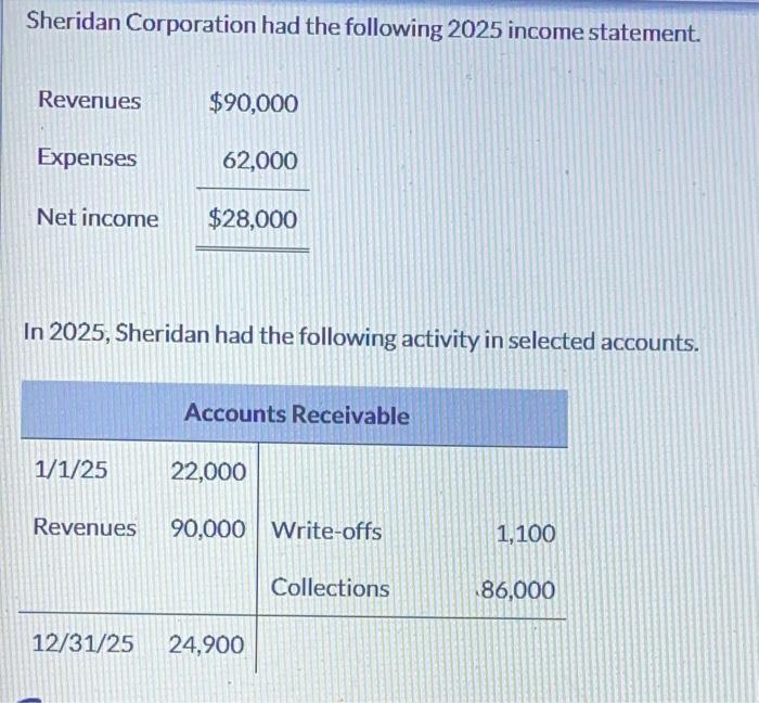 Solved Sheridan Corporation had the following 2025 income | Chegg.com