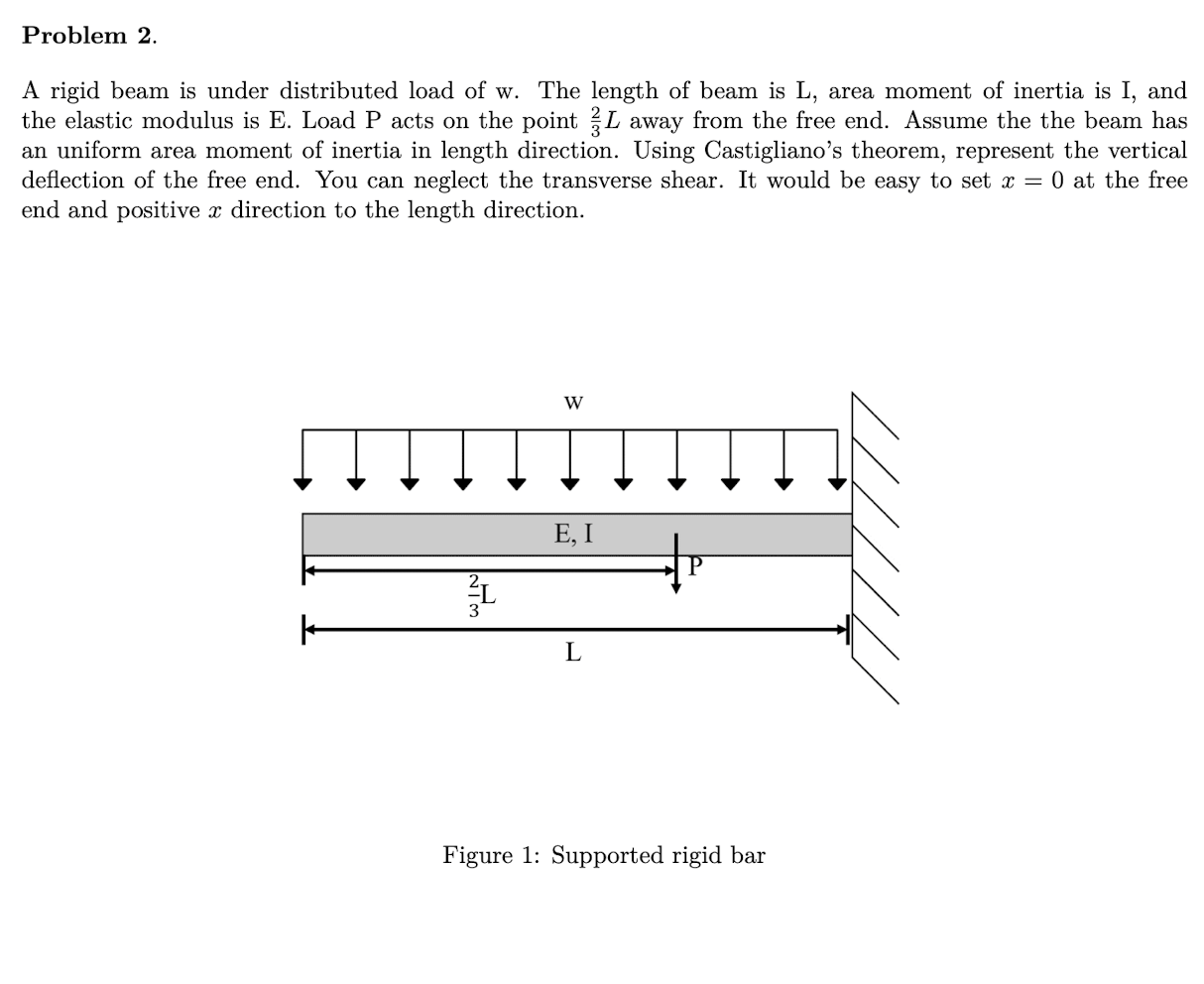 Solved Problem 2.A rigid beam is under distributed load of | Chegg.com