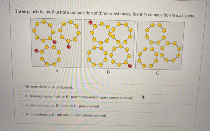 Solved Three panels below illustrate composition of three | Chegg.com