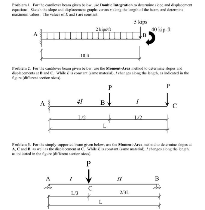 Solved Problem 1. ﻿For the cantilever beam given below, use | Chegg.com