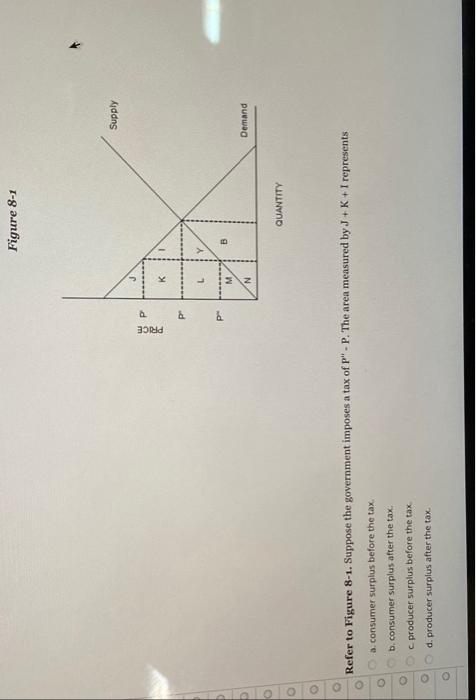 Solved Figure 8 1 Refer To Figure 8 1 Suppose The
