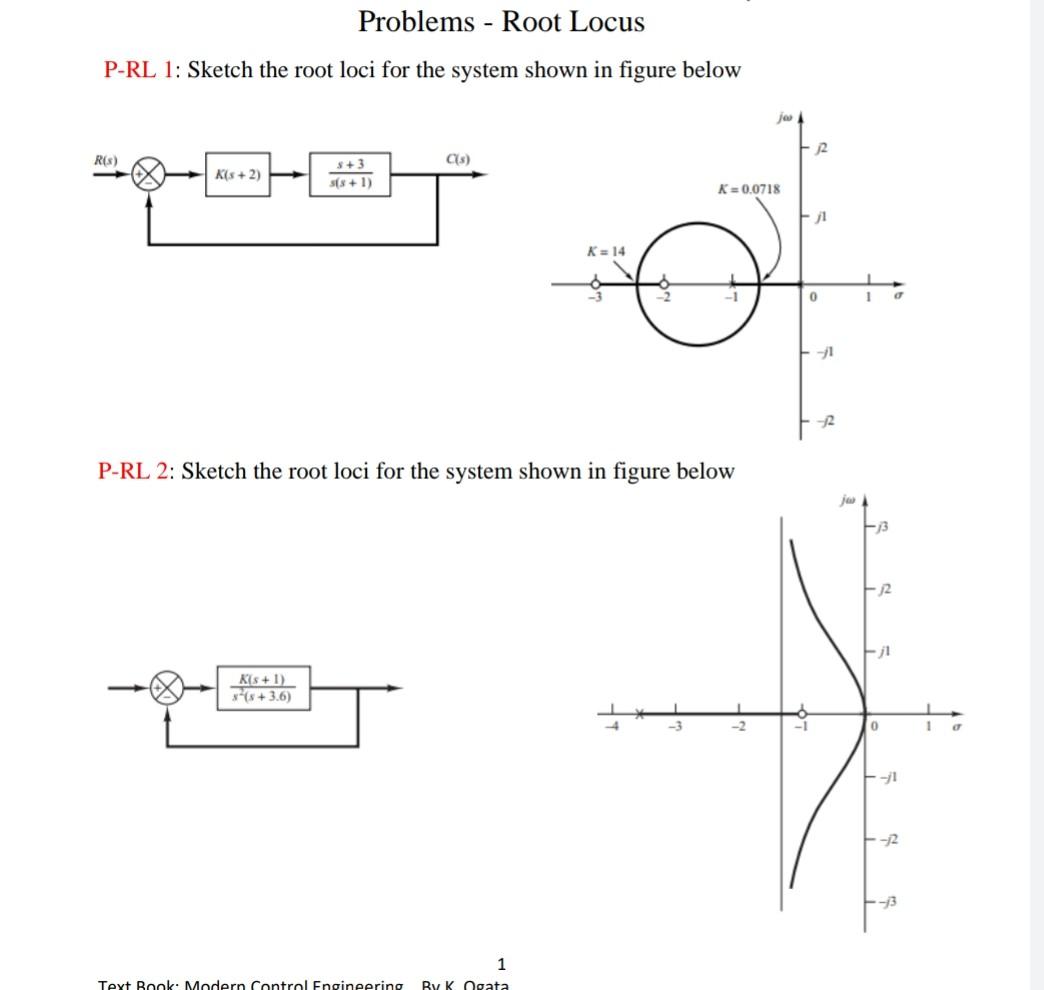 Solved P-RL 1: Sketch the root loci for the system shown in | Chegg.com