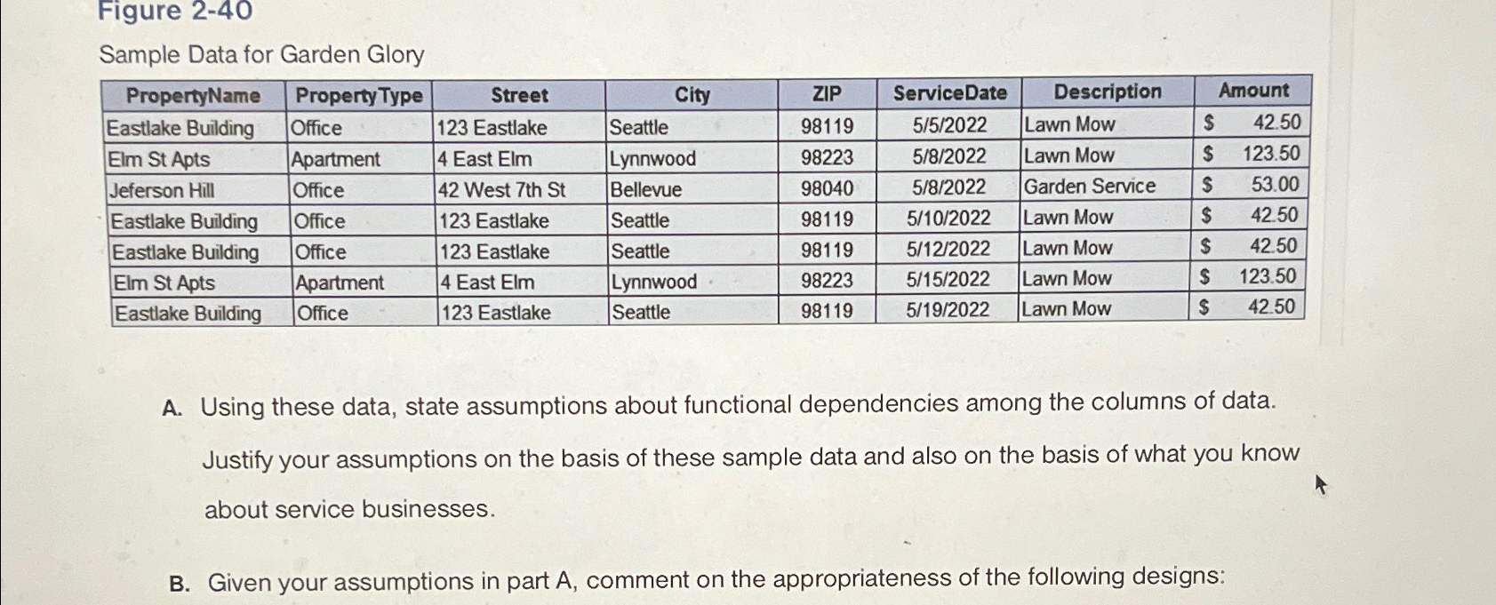 Solved Figure 2-40Sample Data for Garden | Chegg.com