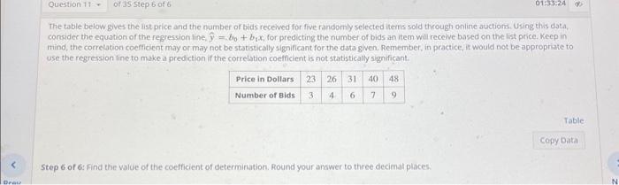 Solved The table below gives the list price and the number | Chegg.com