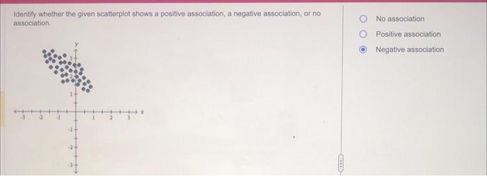 Solved Identify whether the given scatterpiot shows a | Chegg.com