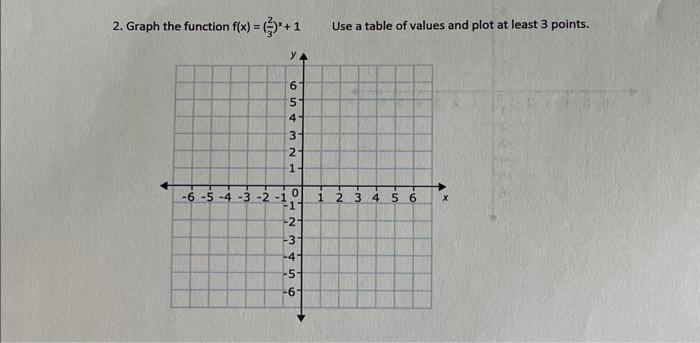 Solved 2. Graph the function f(x)=(32)x+1 Use a table of | Chegg.com