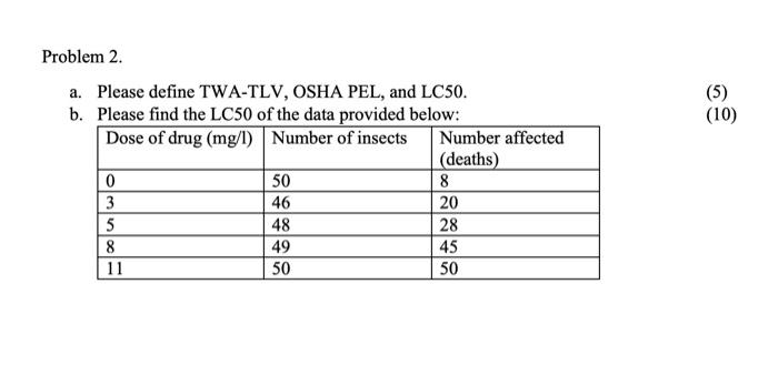 Solved (5) (10) Problem 2. a. Please define TWA-TLV, OSHA | Chegg.com