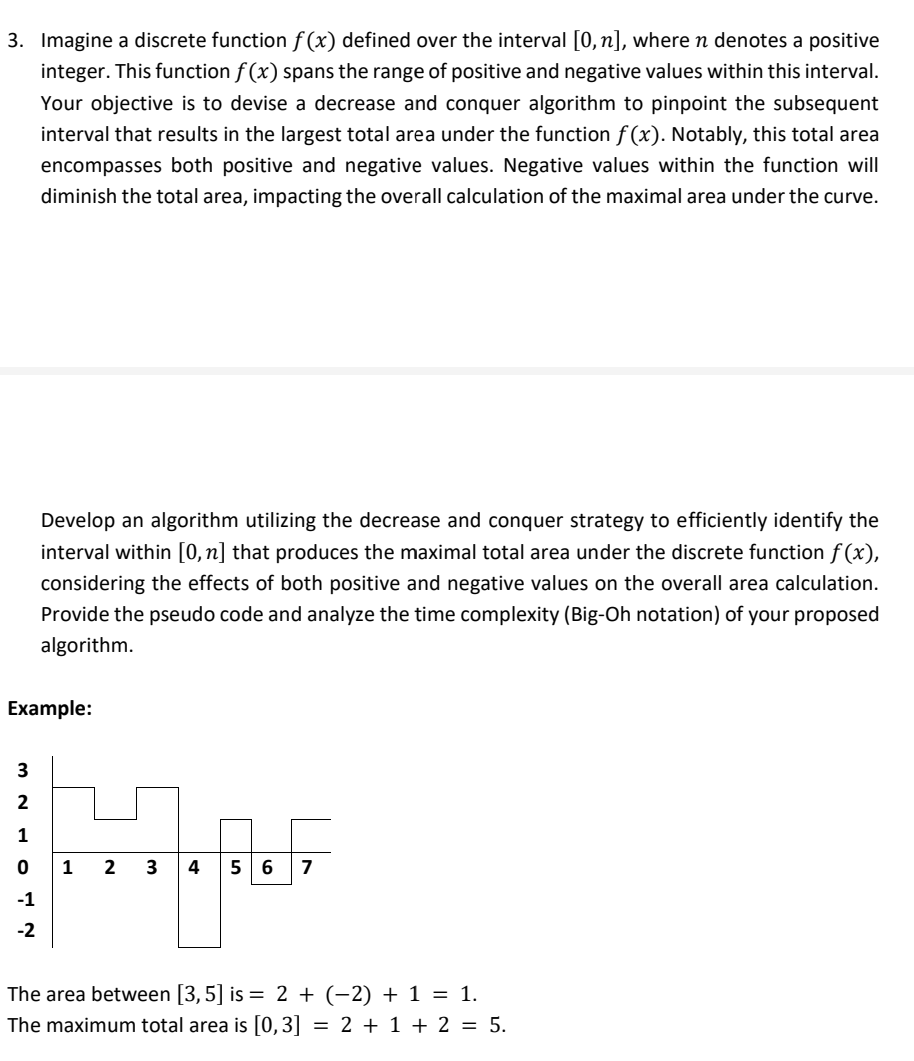 Solved 3. Imagine a discrete function f(x) defined over the | Chegg.com