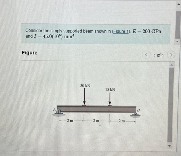 Solved Consider the simply supported beam shown in (Figure | Chegg.com