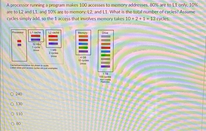 Solved Given the following C function, how many elements | Chegg.com
