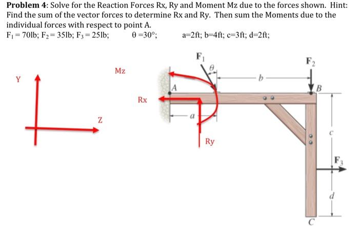 Solved Problem 4: Solve for the Reaction Forces Rx, Ry and | Chegg.com
