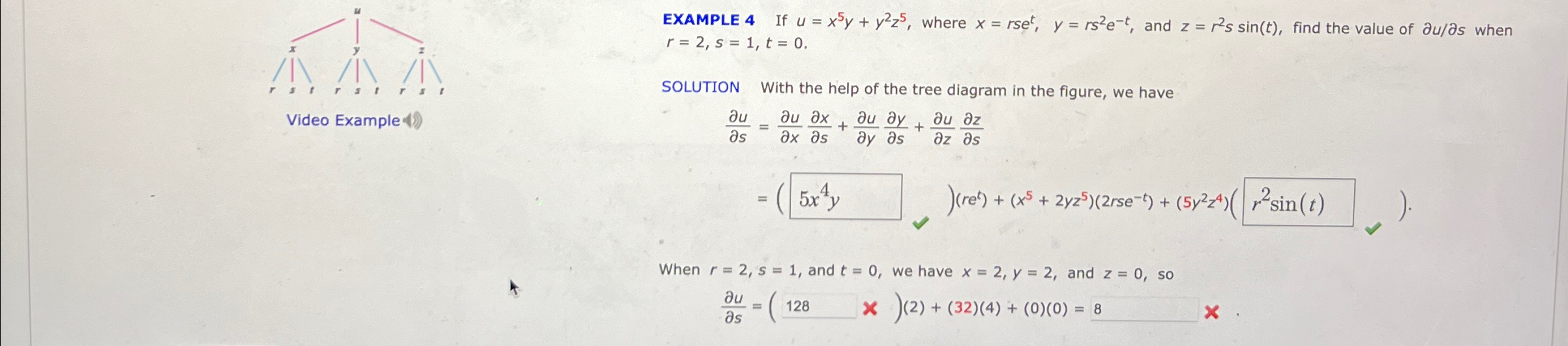 Solved EXAMPLE 4 ﻿If u=x5y+y2z5, ﻿where x=rset,y=rs2e-t, | Chegg.com