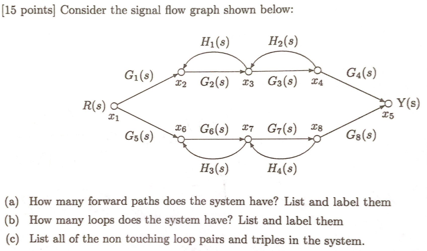 Solved Consider the signal flow graph shown below:(a) ﻿How | Chegg.com
