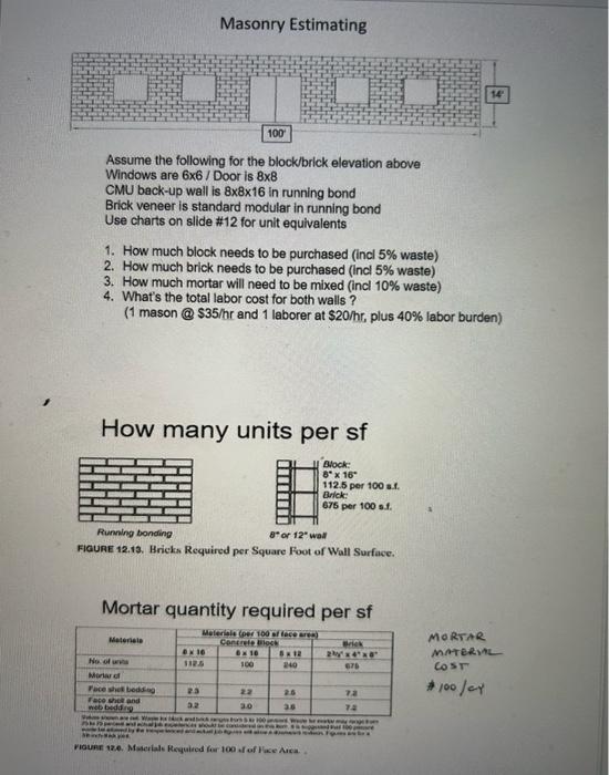 Provide a basic estimate of the different masonry | Chegg.com