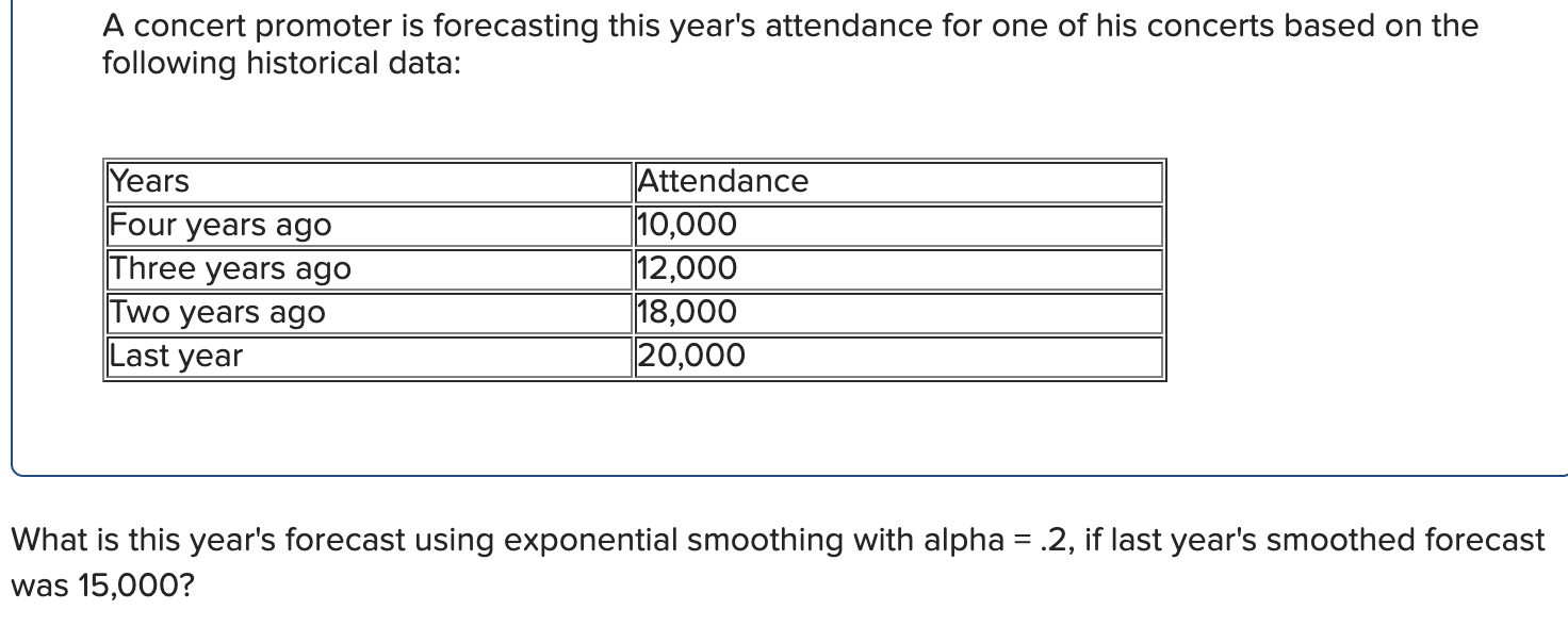 Solved A concert promoter is forecasting this year's | Chegg.com