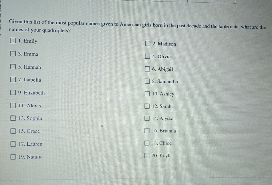 Solved Given this list of the most popular names given to | Chegg.com