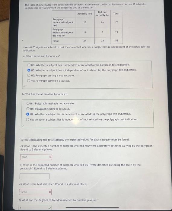 Solved The table shows results from polygraph (tie detector) | Chegg.com