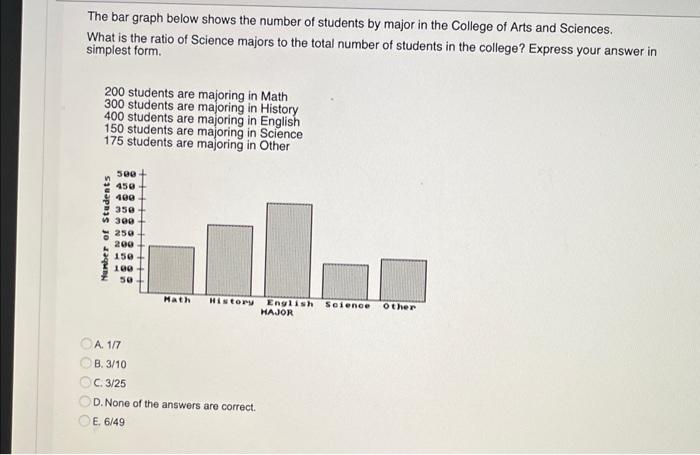 Solved The bar graph below shows the number of students by | Chegg.com