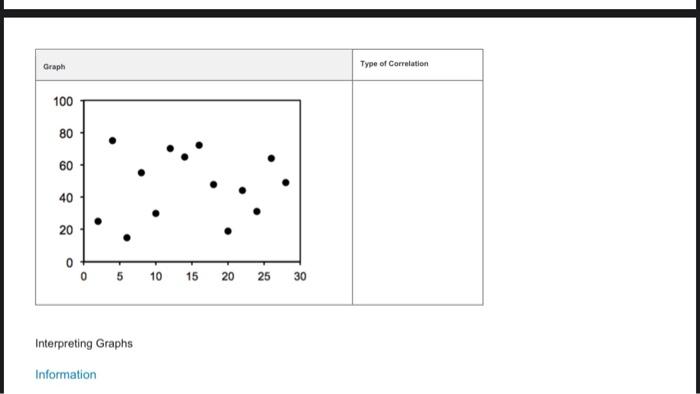 Solved can you help me answer these graphing questions? the | Chegg.com