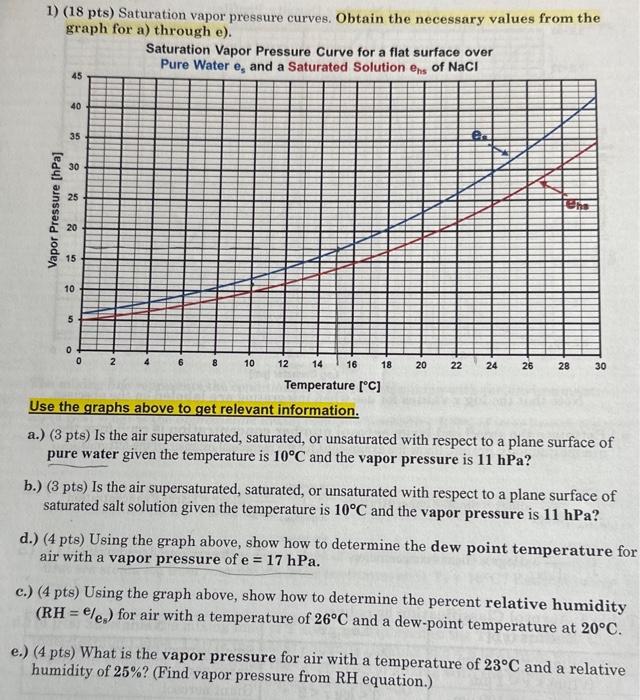1) (18 pts) Saturation vapor pressure curves. Obtain | Chegg.com