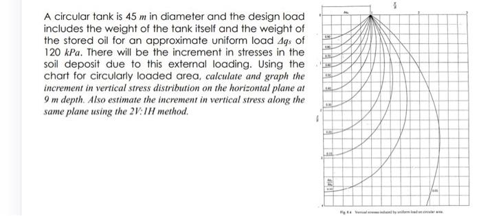Solved A circular tank is 45 m in diameter and the design | Chegg.com