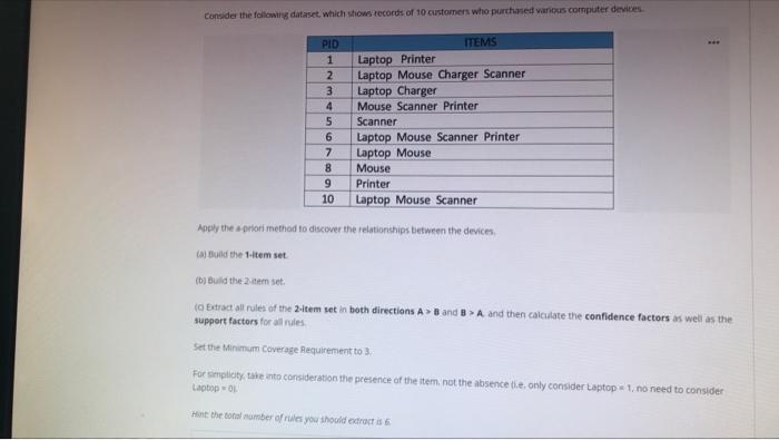 Solved Consider the following dataset, which shows records | Chegg.com