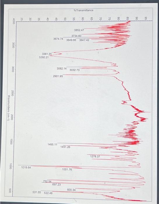 Solved complete the tabel below using IR spectrum and tell | Chegg.com