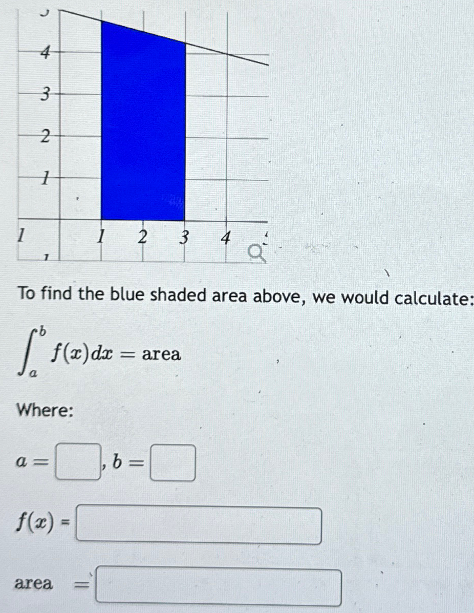 Solved To find the blue shaded area above, we would | Chegg.com