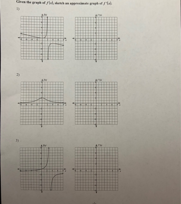 Solved Given the graph of f(x), sketch an approximate graph | Chegg.com