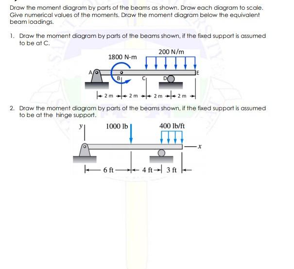 Draw the moment diagram by parts of the beams as | Chegg.com