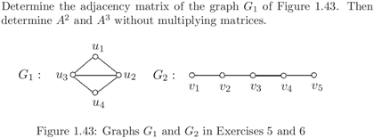 Solved Determine the adjacency matrix of the graph G1 of | Chegg.com