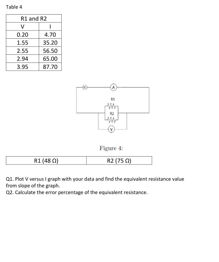 Solved Table 2 Figure 2: Q1. Plot V versus I graph with your | Chegg.com