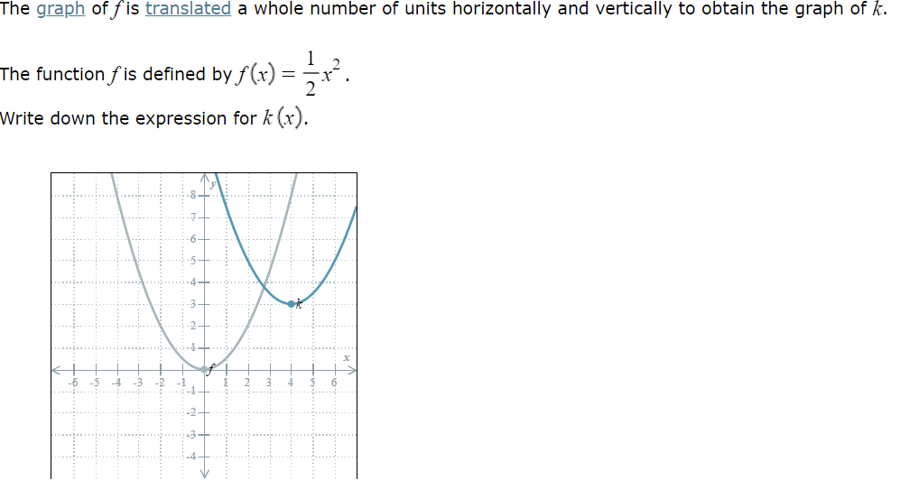 Solved The graph of f is translated a whole number of units | Chegg.com Solved The graph of f is translated a whole number of units | Chegg.com