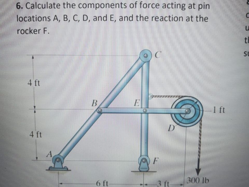 Solved 6. Calculate the components of force acting at pin | Chegg.com