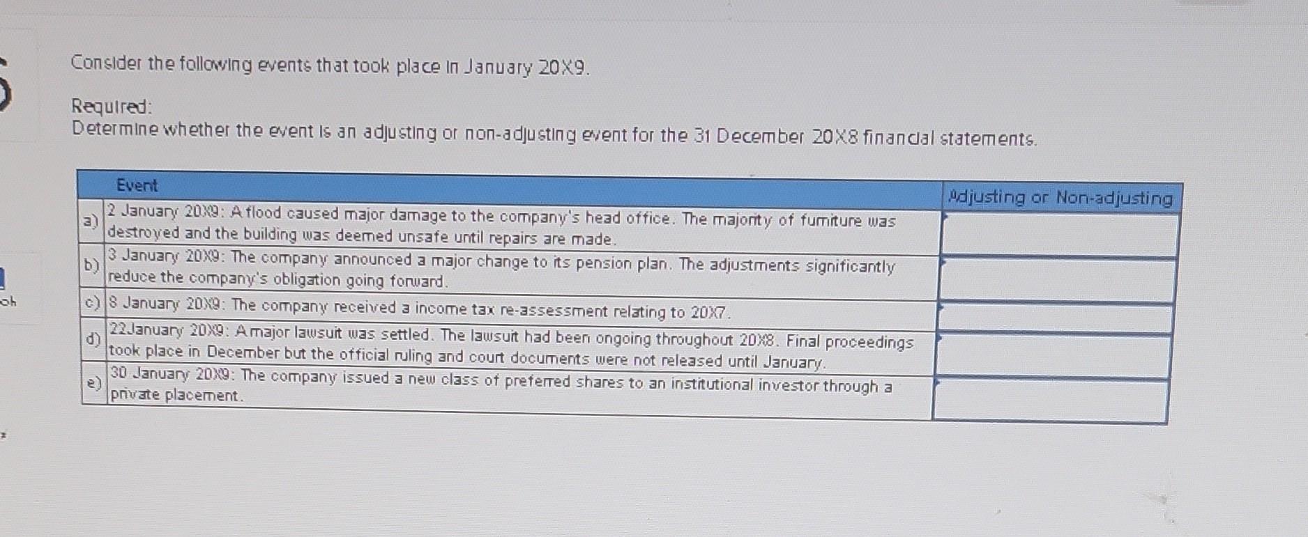 Solved Consider the following events that took place in | Chegg.com