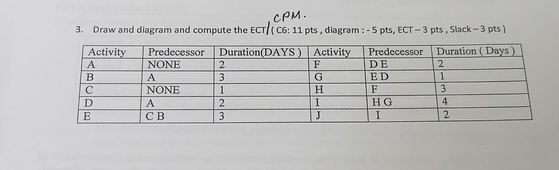 Solved 3. Draw and diagram and compute the ECT/( C6: 11 pts, | Chegg.com Solved 3. Draw and diagram and compute the ECT/( C6: 11 pts, | Chegg.com